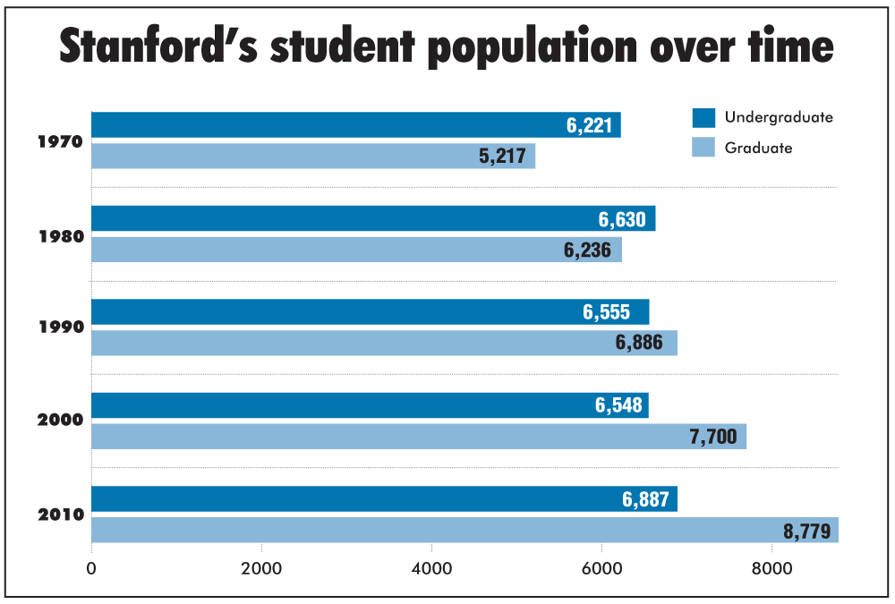 University plans to expand undergraduate population