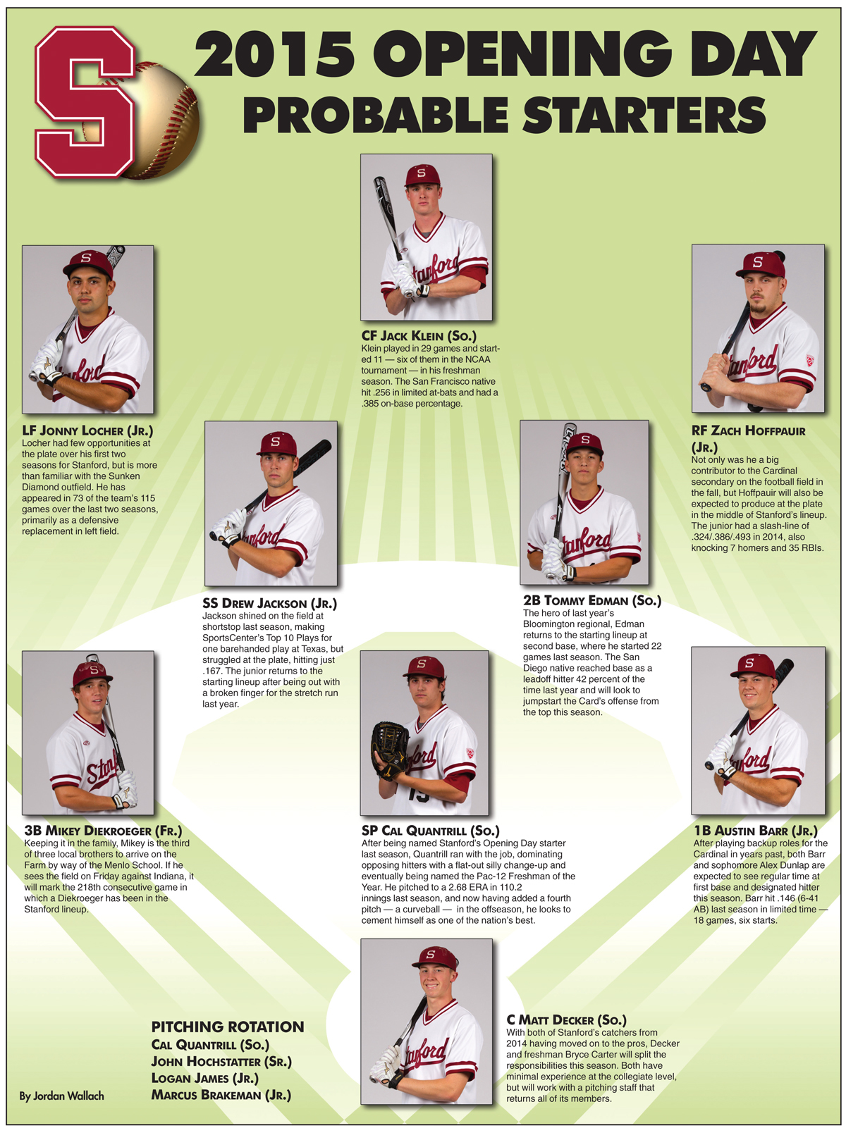 Stanford baseball's probable Opening Day starters