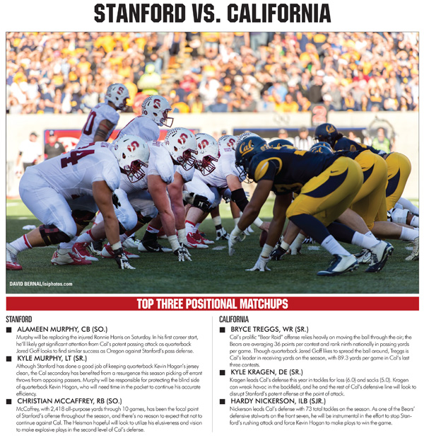 Top three matchups: Stanford vs. California