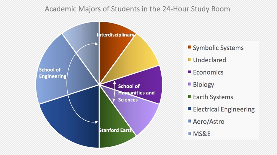 What I learned from interviewing everyone in the 24-hour study room at ...