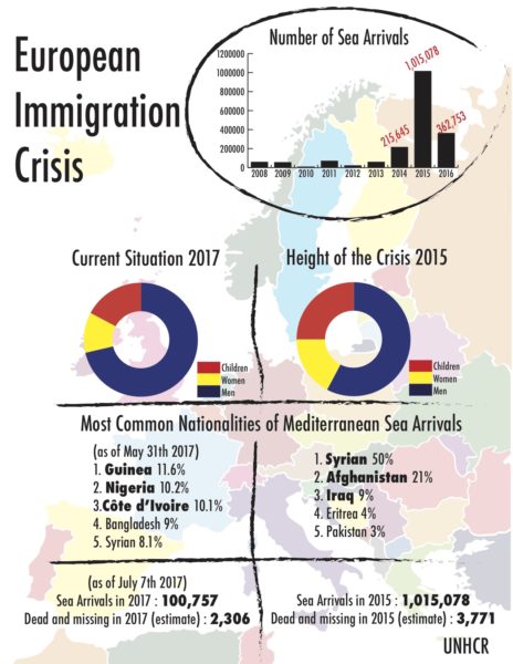Stanford experts publish on Europeans’ views on refugee crisis | The ...