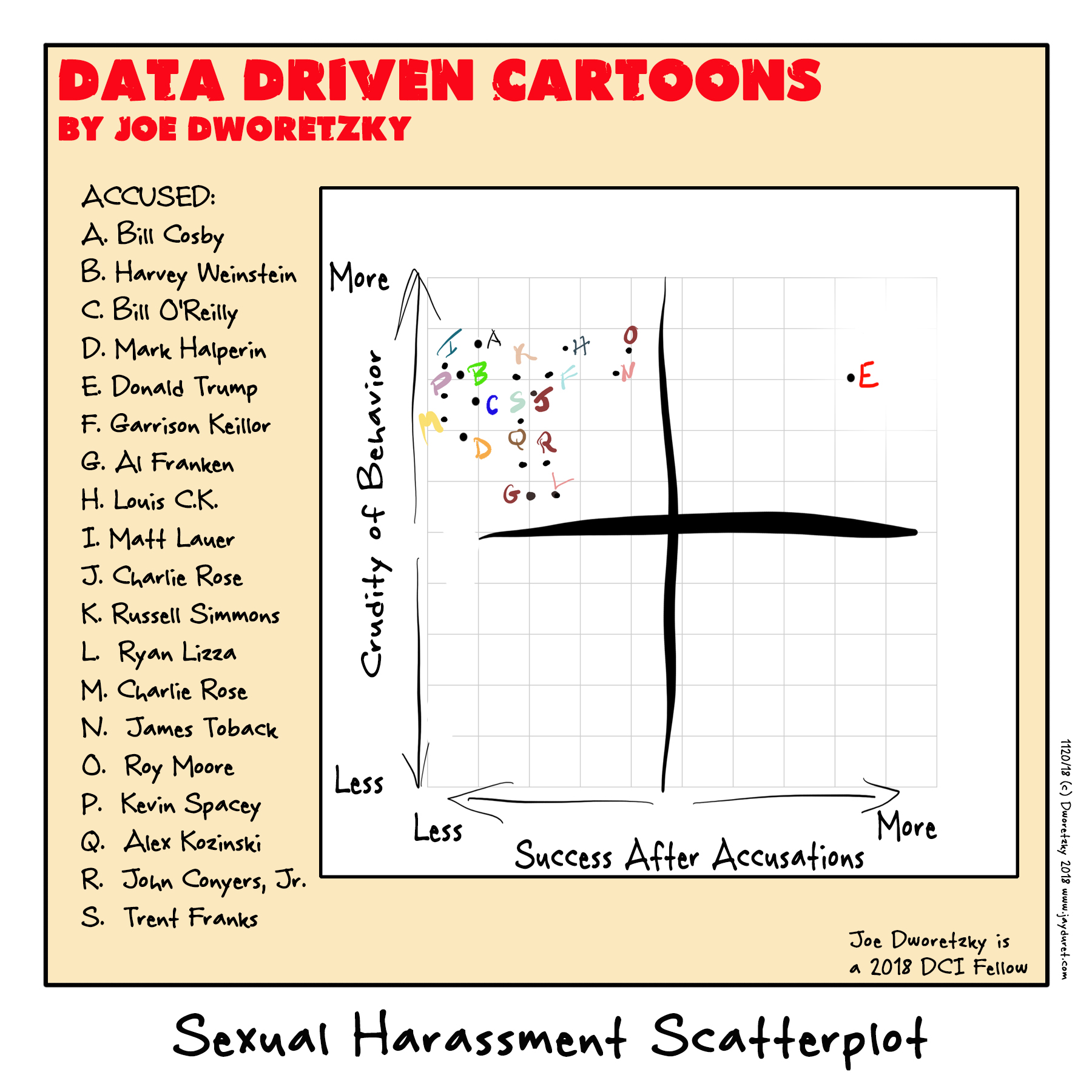 Cartoon: Sexual Harassment Scatterplot