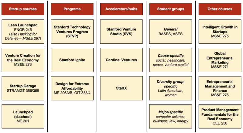 A new student’s guide to Stanford’s entrepreneurial ecosystem, part 2 ...