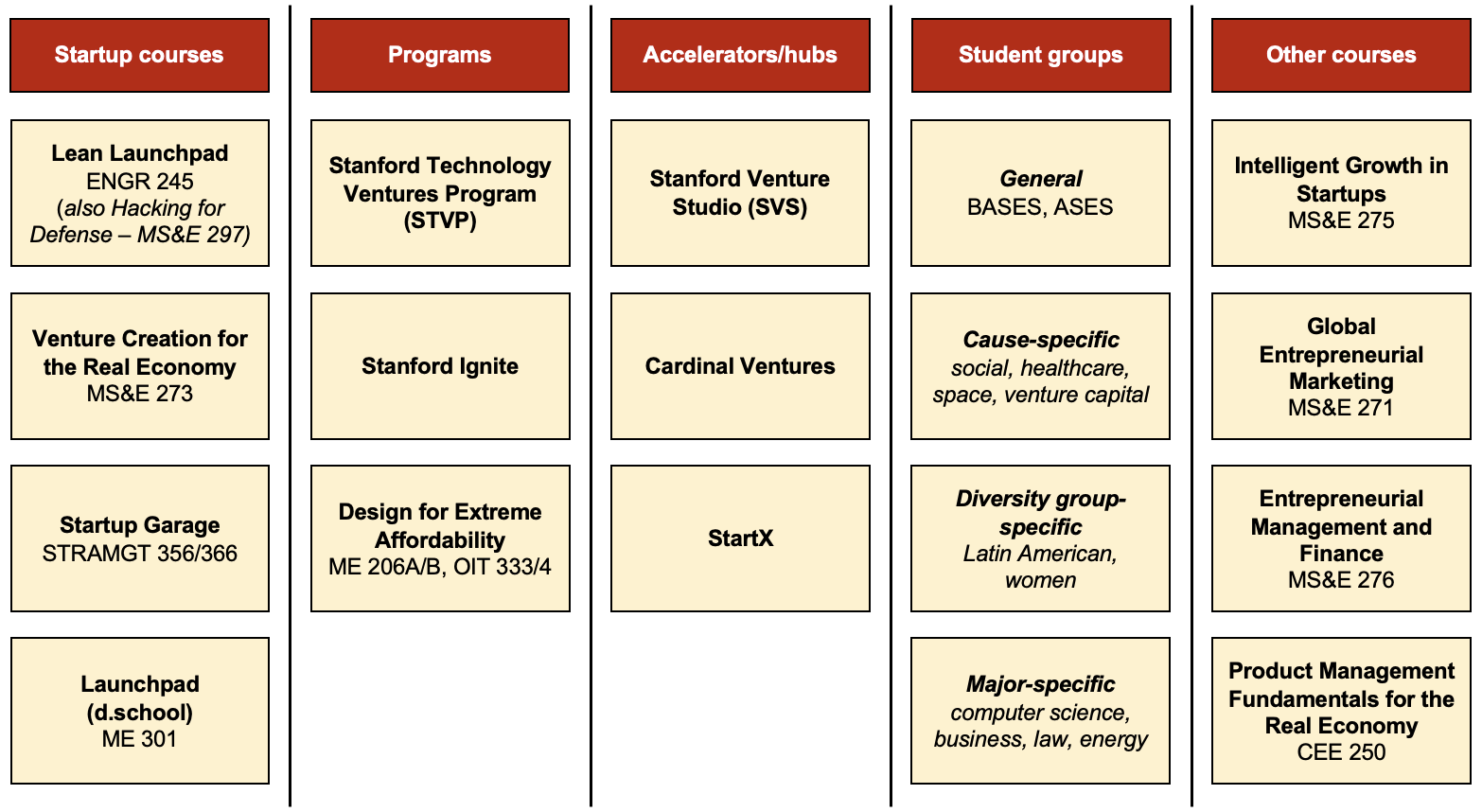 A new student’s guide to Stanford’s entrepreneurial ecosystem, part 2 ...