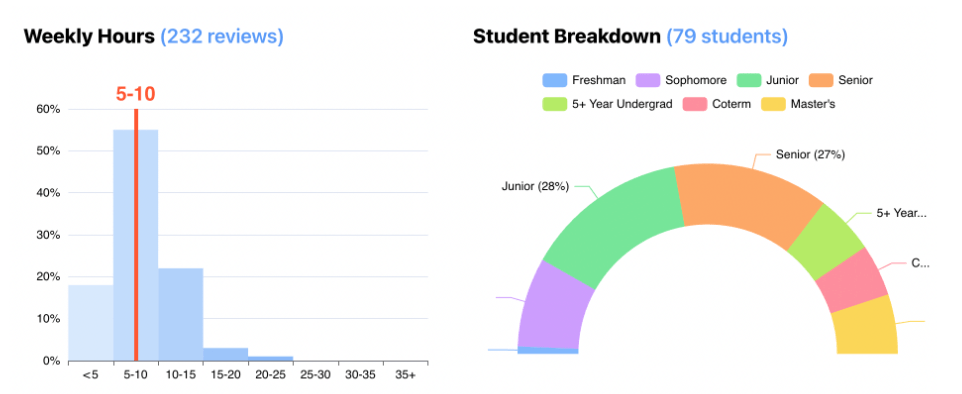 Startup ‘OnCourse’ on course to shake up enrollment process